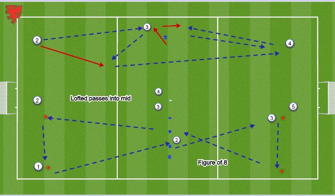 Football/Soccer: Dealing with direct play (Academy: Attacking ...