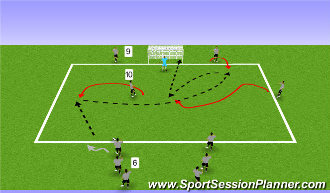 Football/Soccer: Attacking movements and positions (Tactical: Attacking ...