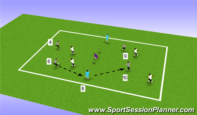 Football/Soccer: Attacking movements and positions (Tactical: Attacking ...