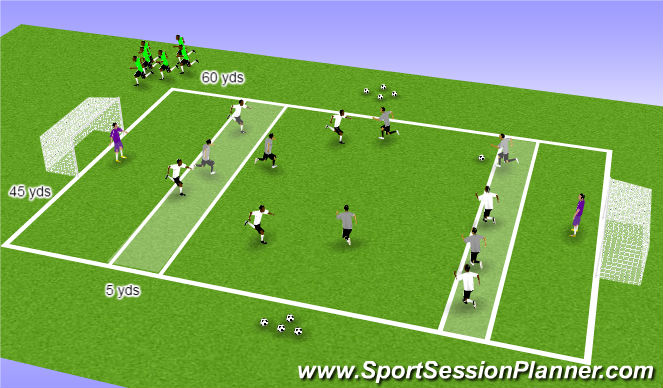 Football/Soccer: Attacking movements and positions (Tactical: Attacking ...