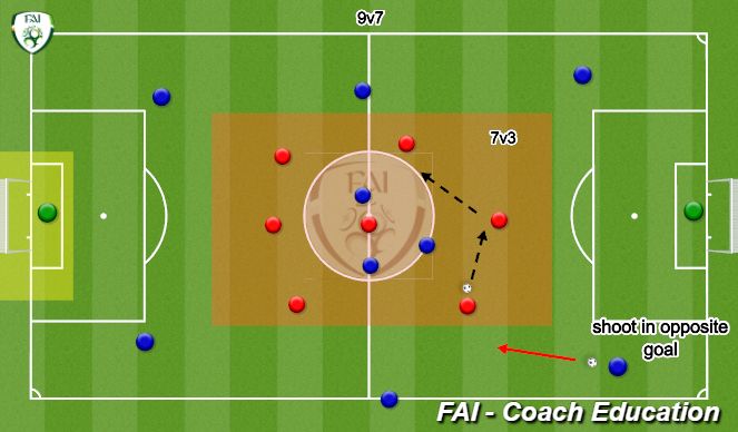 Football/Soccer: u15 session Transition to defend /attack (Academy ...