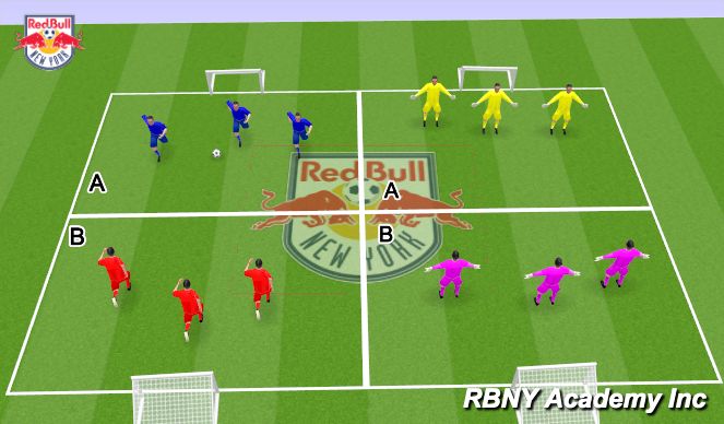 Football/Soccer: Directional possession (Tactical: Possession, Academy ...