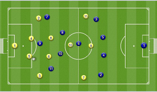 Football/Soccer: Overload Switch of Attack (Playing Behind the Defense ...