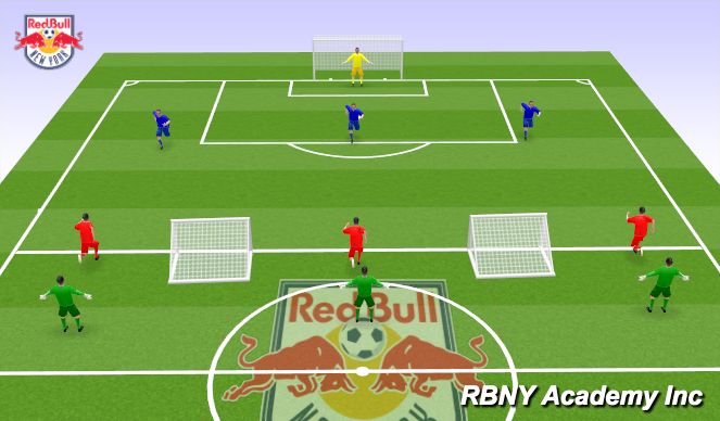 Football/Soccer: Shooting reps (Technical: Shooting, Academy Sessions)