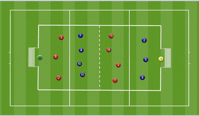 Football/Soccer: BEFC U14's Breaking Lines 08/03 (Tactical: Penetration, Beginner)