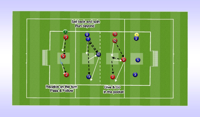 Football/Soccer: BEFC U14's Breaking Lines 08/03 (Tactical: Penetration, Beginner)