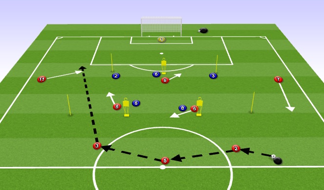 Football/Soccer: BEFC U11s Breaking Lines 11/03/23 (Academy: Playing ...