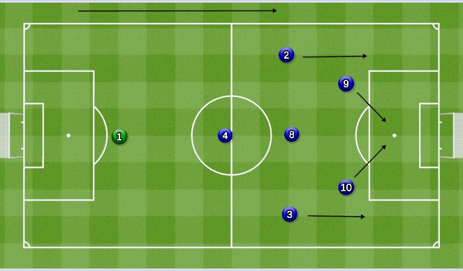 Football/Soccer: BCFC - B13s - Team Tactical Development Plan - Spring ...