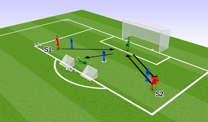 Football/Soccer: DB In Pos to Def Goal (Gotham) (Goalkeeping: General ...