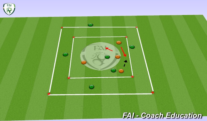 Football/Soccer: Rondo 4v2 to 6v4 (Small-Sided Games, Academy Sessions)