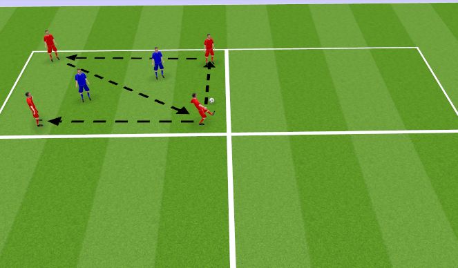 Football/Soccer: Functional Training (Tactical: Functional, Moderate)