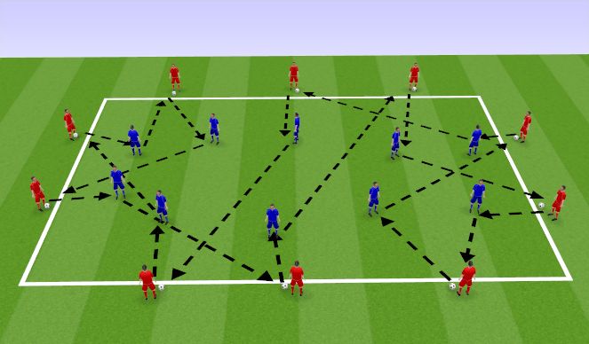 Football/Soccer: Functional Training (Tactical: Functional, Moderate)