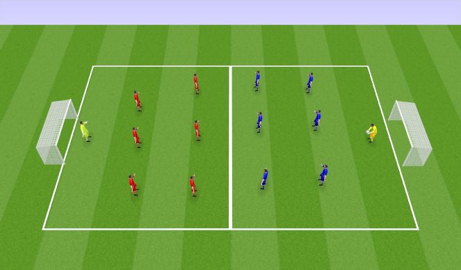 Football/Soccer: Functional Training (Tactical: Functional, Moderate)