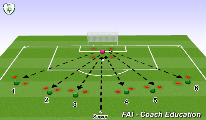 Football/Soccer: Pass to gates. (Tactical: Playing out from the back ...