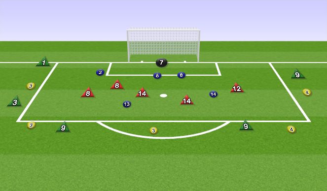 Football/Soccer: Transition - 09/10 Combine (Academy: Attacking ...
