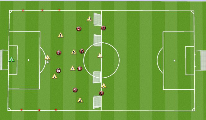 Football/Soccer: U14 MLS Free Week Defending in Transition (Tactical ...
