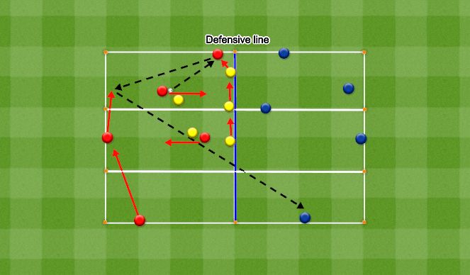 Football/Soccer: WK 4-6: Middle third (Technical: General, Beginner)