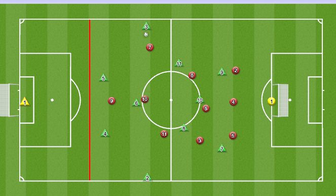 Football/Soccer: U16 MLS Def.Att.3rd Pressing vs 4:4:2 (diamond + Flat ...