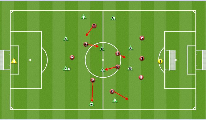 Football/Soccer: U16 MLS Def.Att.3rd Pressing vs 4:4:2 (diamond + Flat ...
