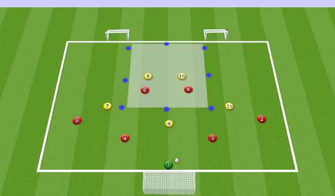 Football/Soccer: 6s Rotation (Pivot and Stretch) (Tactical: Combination ...