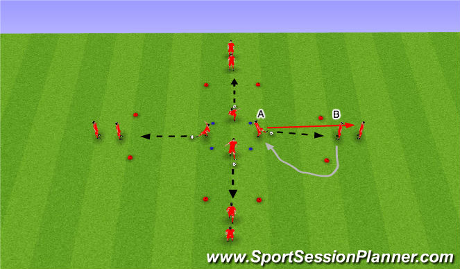 Football/Soccer: Zarlengo Middle School Passing & Receiving Session 2 (Technical: Passing ...