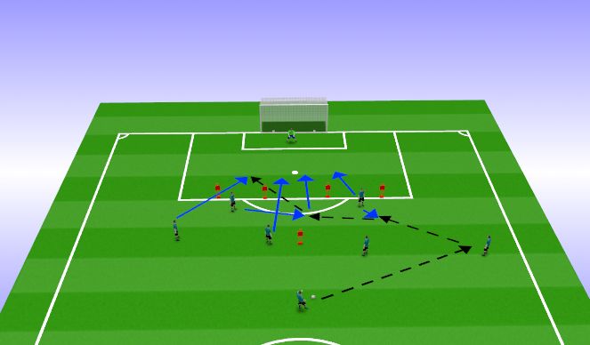 Football/Soccer: Link Up Play in the Attacking 3rd (Tactical: Attacking ...