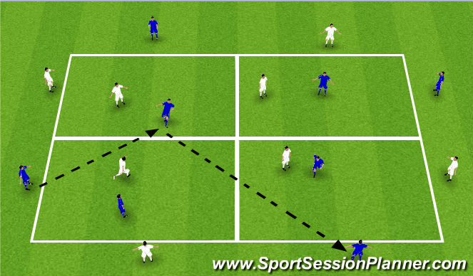 Football/Soccer: Playing through Gaps and Lines (Tactical: Penetration ...