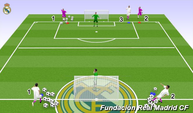 Football/Soccer: SESSION 4 (Tactical: Attacking principles, Academy ...