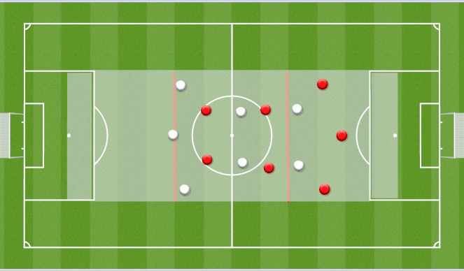 Football/Soccer: Compensation Session 9/3/23 (Tactical: Attacking ...