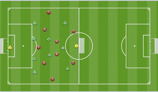 Football/Soccer: U16 MLS Att.Att 3rd - Movement in half space (ways to ...