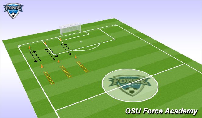 Football/Soccer: Session Pre-tournament Las Vegas (Tactical ...