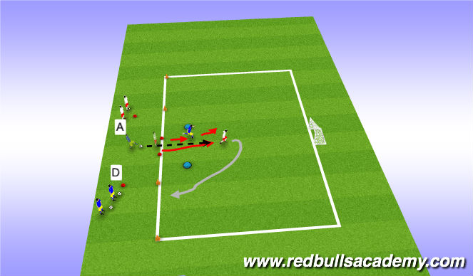 Football/Soccer: Individual Possession (Away from Goal / PressureBehind ...
