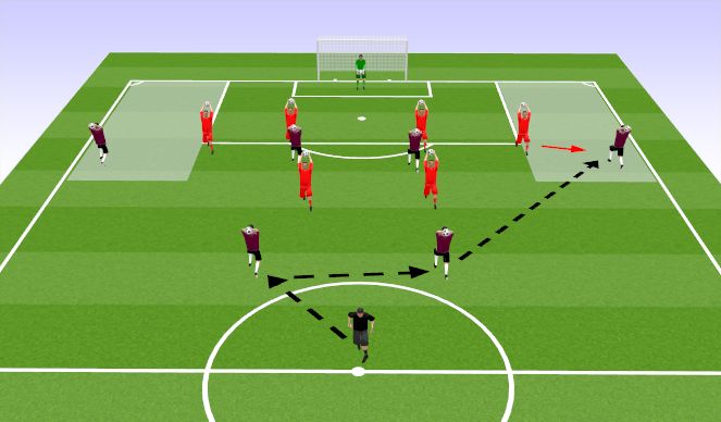 Football/Soccer: defence transition (Academy: Attacking transition game ...
