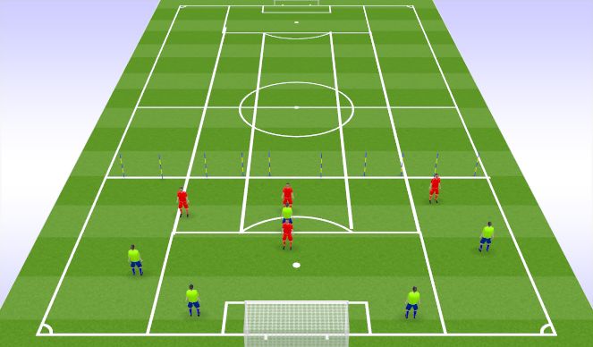Football/Soccer: Playing through the thirds - Tactical (Academy ...