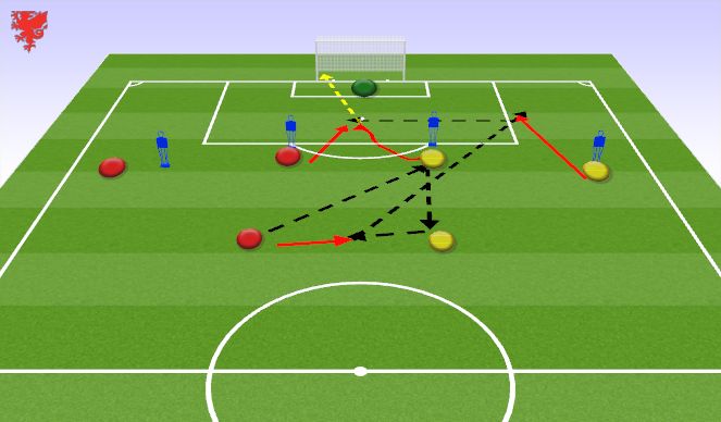 Football/Soccer: Creating Wide Triangles for Attacks (Academy: Start ...