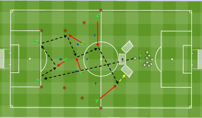Football/Soccer: Attacking through zones (Academy: Playing through the ...