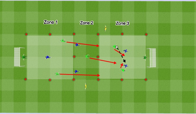 Football/Soccer: Attacking through zones (Academy: Playing through the ...