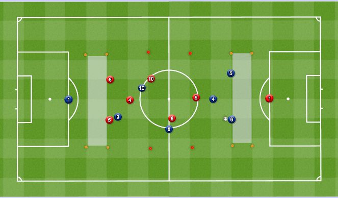 Football/Soccer: WK 4-6: Middle third (Technical: General, Beginner)