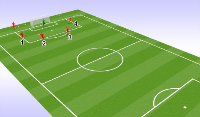 Football/Soccer: position and angle (Goalkeeping: General, Beginner)