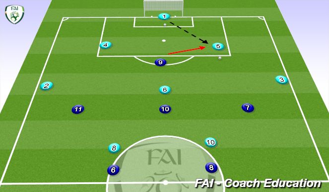 Football/Soccer: DEFEND FROM THE FRONT (Academy: High-block and press ...