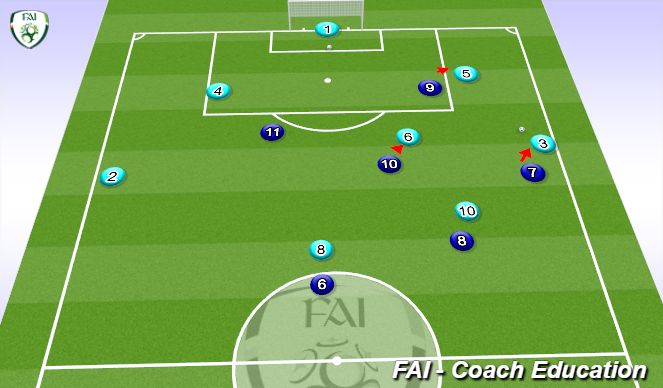 Football/Soccer: DEFEND FROM THE FRONT (Academy: High-block and press ...