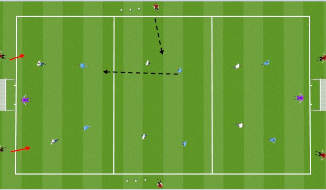 Football/Soccer: Combination to goal Session (Academy: Finish the ...