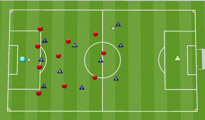 Football/Soccer: 3/11 BFC (Academy: Finish the attack, Beginner)