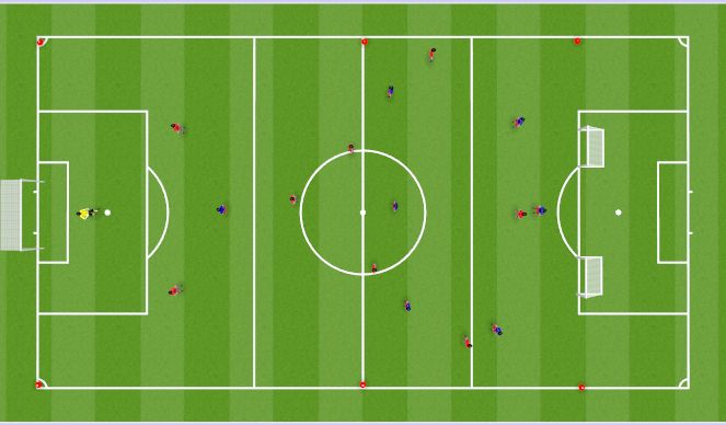 Football/Soccer: GAME PHASE - UNBALANCING . SWITCHING THE POINT OF ...