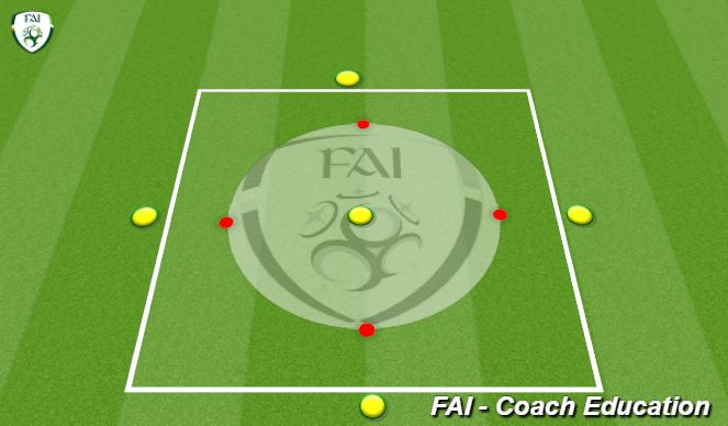 Football/Soccer: Basic Unopposed Rondo #2 (Technical: Passing ...