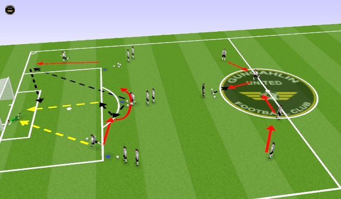 Football/Soccer: NPLG u15 Game day warm-up (using 1/2 field) (Warm-ups ...