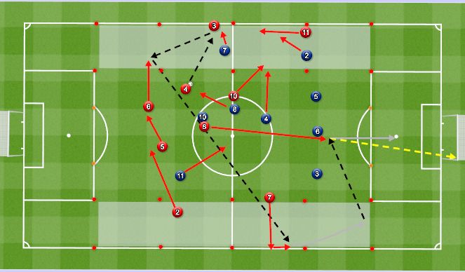 Football/Soccer: WK 4-6: Middle third (Technical: General, Beginner)