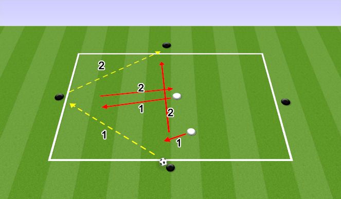 Football/Soccer: Youth Development Phase - Defending Session (Tactical ...