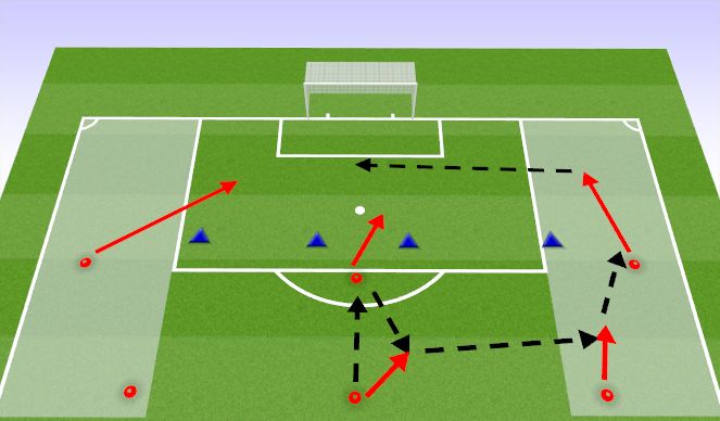 Football/Soccer: Wide Overloads & Crosses 21st March (Tactical: Wide ...