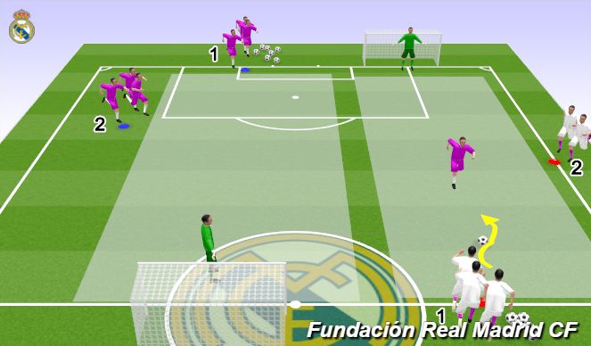 Football/Soccer: SESSION 5 (Academy: Attacking transition game, Academy ...